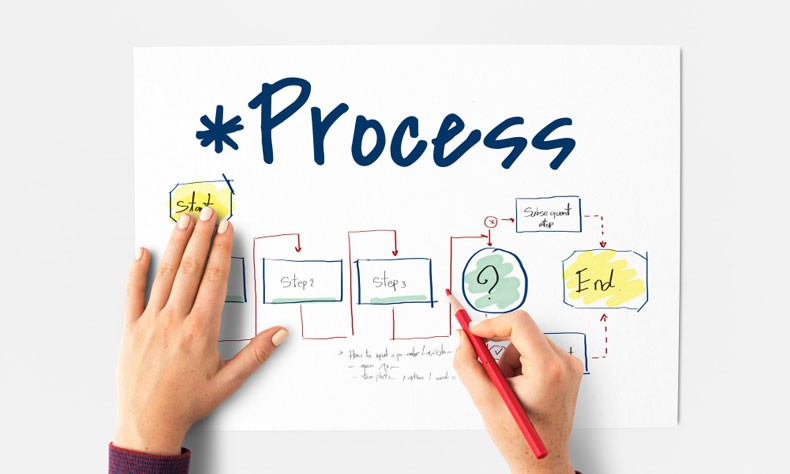 Prozessvisualisierung – leicht gemacht! - blog.ordix.de